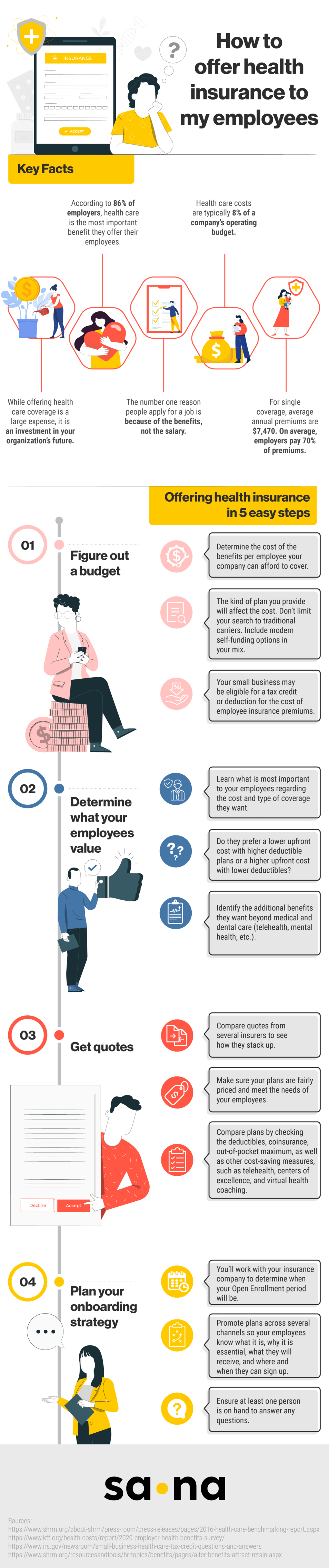 How to offer health insurance to your employees | Sana Benefits